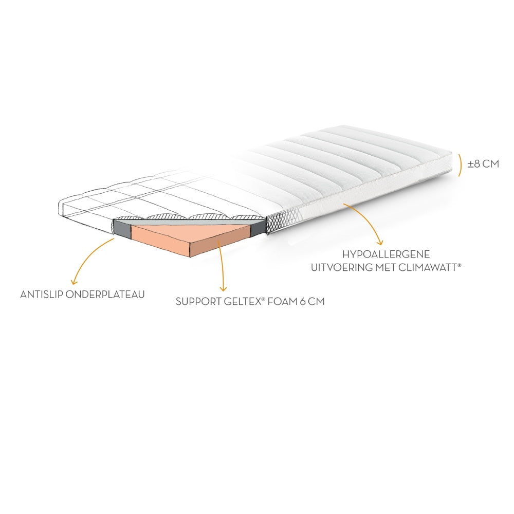 Beka GELTEX Topper 8, perfecte oplossing voor harde matrassen – Bosmans ...